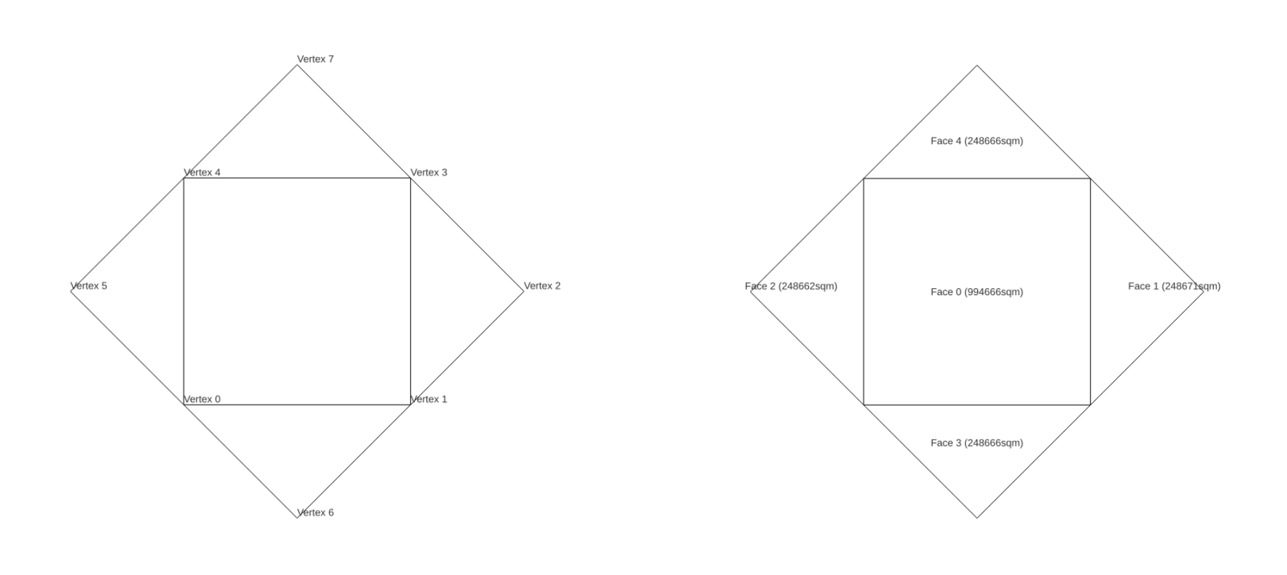 14. Working with Mesh Data — QGIS Documentation dokumentáció