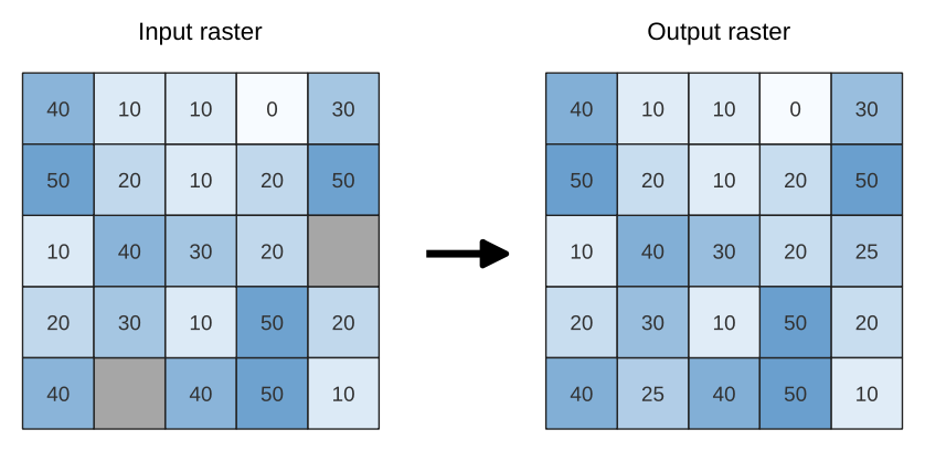 24.1.18. Outils rasters — Documentation QGIS Documentation