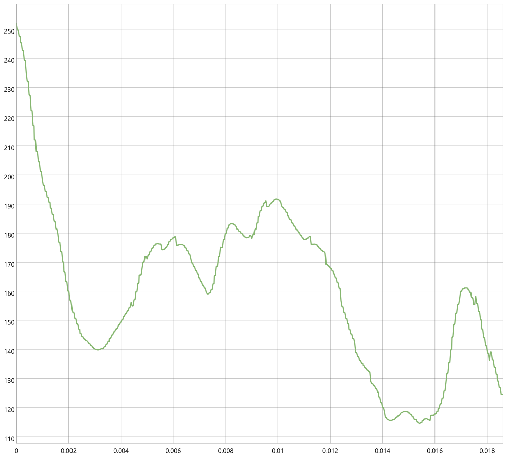 24.1.14. Plots — QGIS Documentation documentation