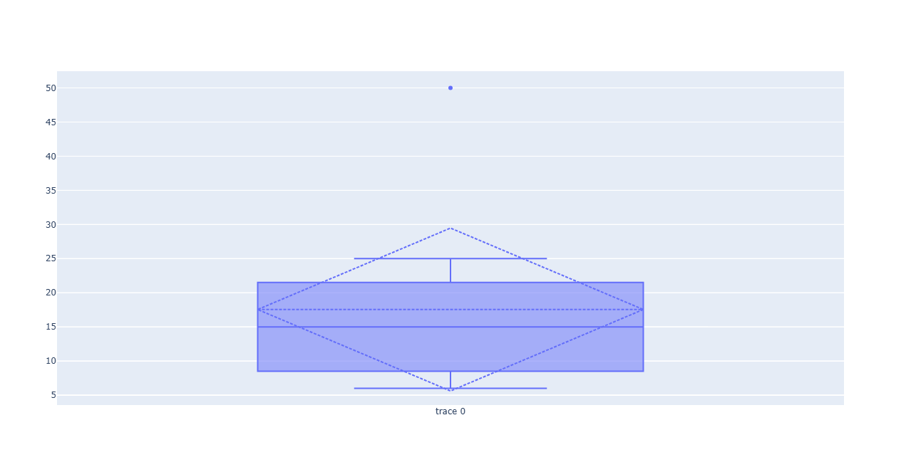24.1.14. Graphiques — Documentation QGIS Documentation